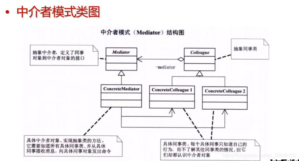 Java设计模式学习-中介者模式Mediator-CSDN博客