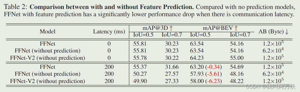 【论文解读】Flow-Based Feature Fusion for Vehicle-Infrastructure Cooperative 3D Object Detection_ffnet ...