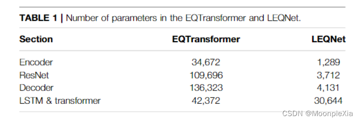 LEQNet: Light Earthquake Deep Neural Network for Earthquake Detection and Phase Picking 论文阅读笔记 ...
