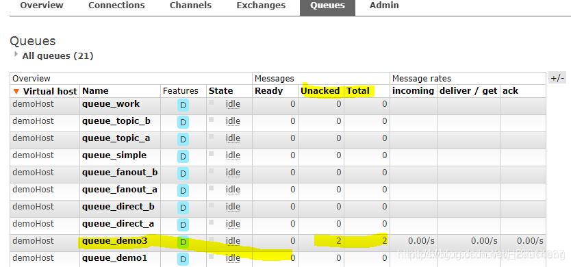 消息队列之-消息发送确认与消息接收确认机制_channel.basicack-CSDN博客