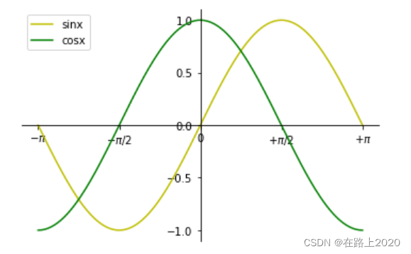 python库：matplotlib.pyplot（一）_pyplot spines-CSDN博客