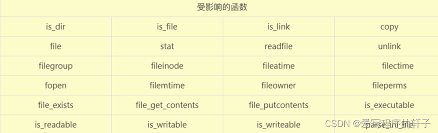 phar反序列化+文件上传与例题讲解_phar文件上传-CSDN博客