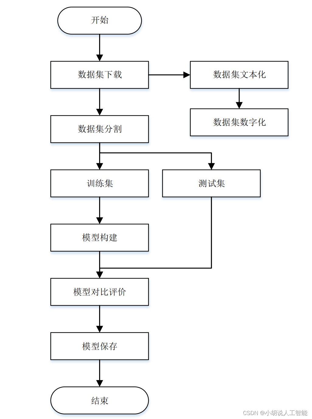 基于机器学习算法：朴素贝叶斯和svm 分类 垃圾邮件识别分类系统（含python工程全源码）基于机器学习的垃圾邮件安全识别算法系统 Csdn博客