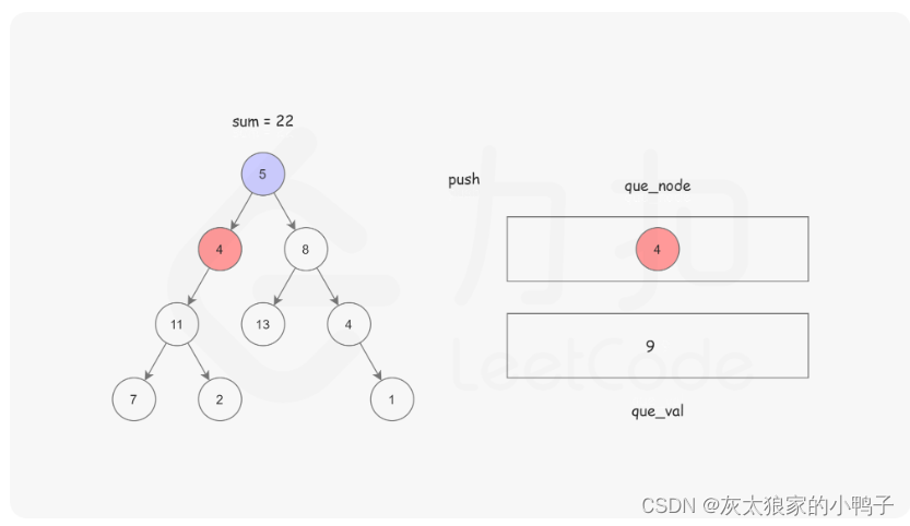 Leetcode:112. 路径总和-CSDN博客