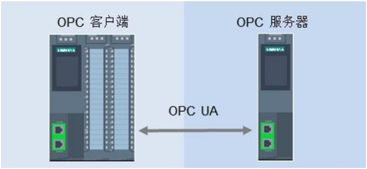 OPC DA如何实现跨平台_linux平台实现opcda-CSDN博客