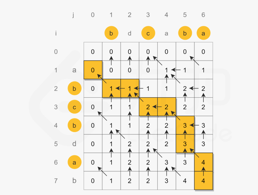 【CodeTop】TOP 100 刷题 31-40_codetop100-CSDN博客