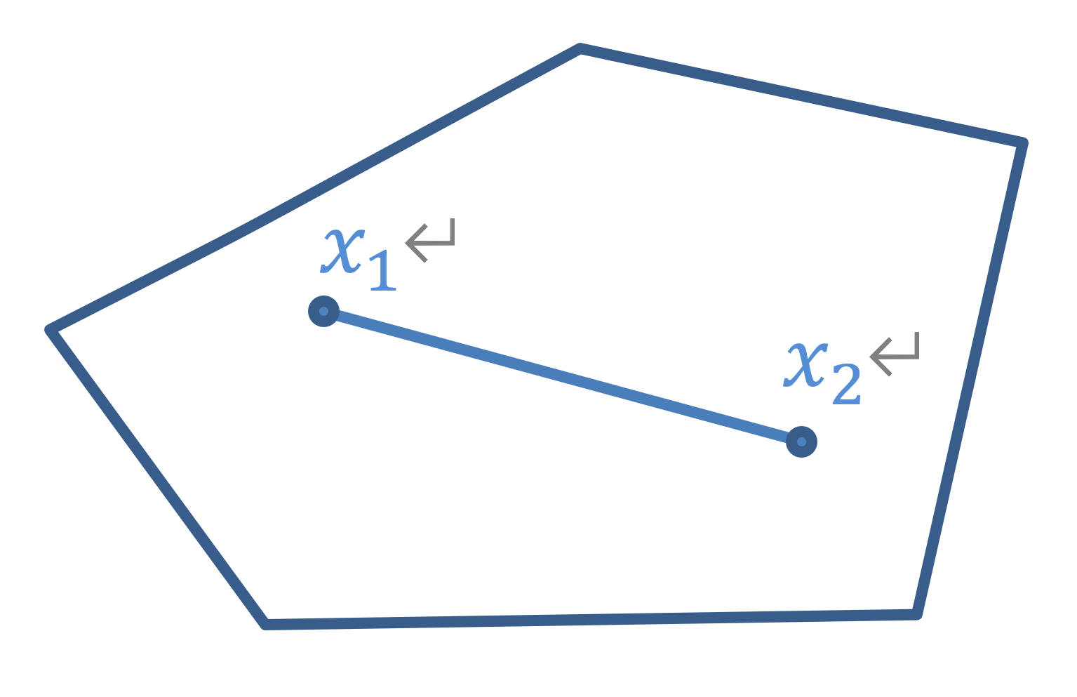 凸优化（Quasi convex optimization）与梯度下降（Grad descent）-CSDN博客