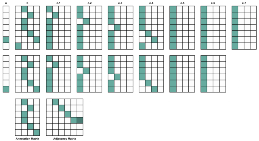 JCIM2022 | MGCVAE:基于graph CVAE的分子生成与多目标优化_分子图 a矩阵-CSDN博客