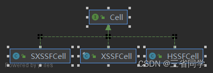 Excel导入异常Cannot get a STRING value from a NUMERIC cell解决_setcelltype废弃-CSDN博客