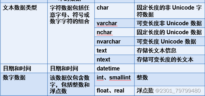 .NET开发之C#语言与SQL Server数据库_c# sqlserver-CSDN博客