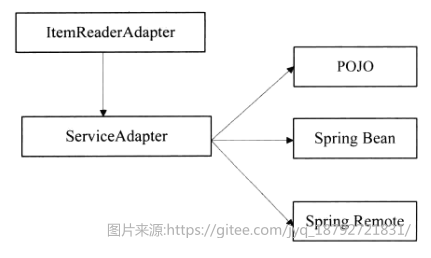 spring batch ItemReader详解_jpapagingitemreaderbuilder-CSDN博客