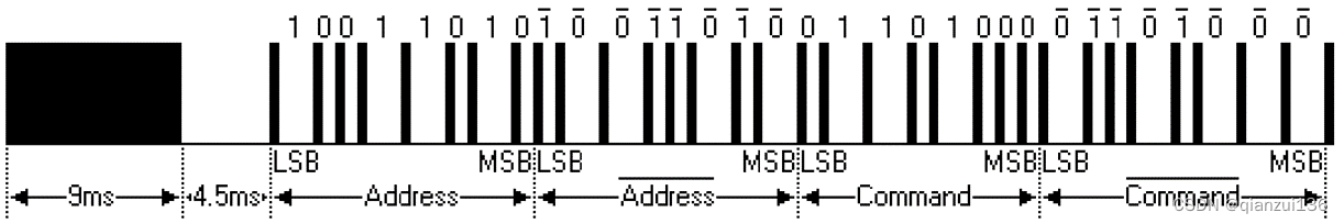 【红外遥控器】基于fpga的红外遥控verilog附代码及解析基于fpga的红外遥控系统设计 Csdn博客