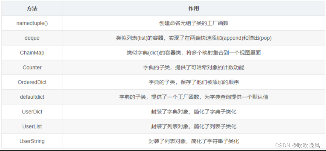 Python collections模块_python的collections-CSDN博客