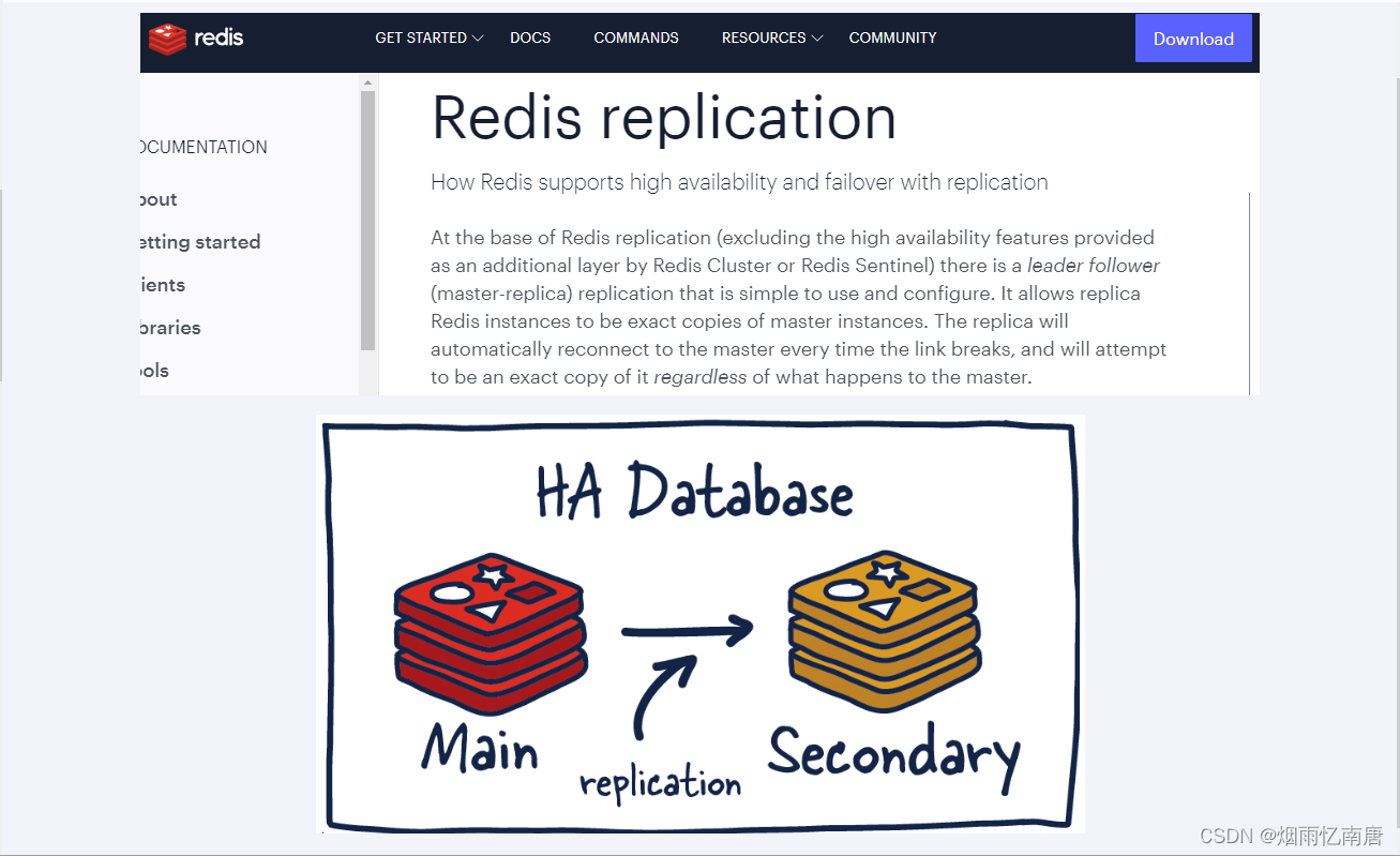 第八章_Redis复制(replica)-CSDN博客