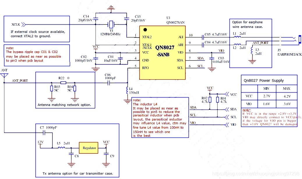 QN8027调频发射芯片实验-CSDN博客