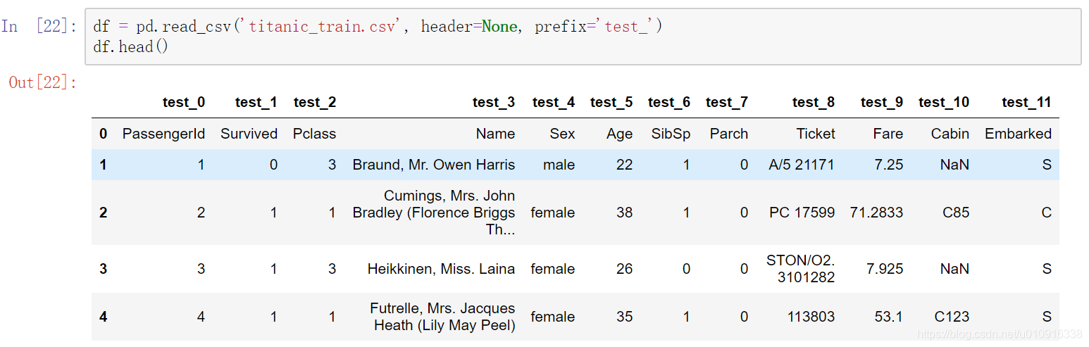 【pandas】（二）读写数据_filepath or buffer-CSDN博客