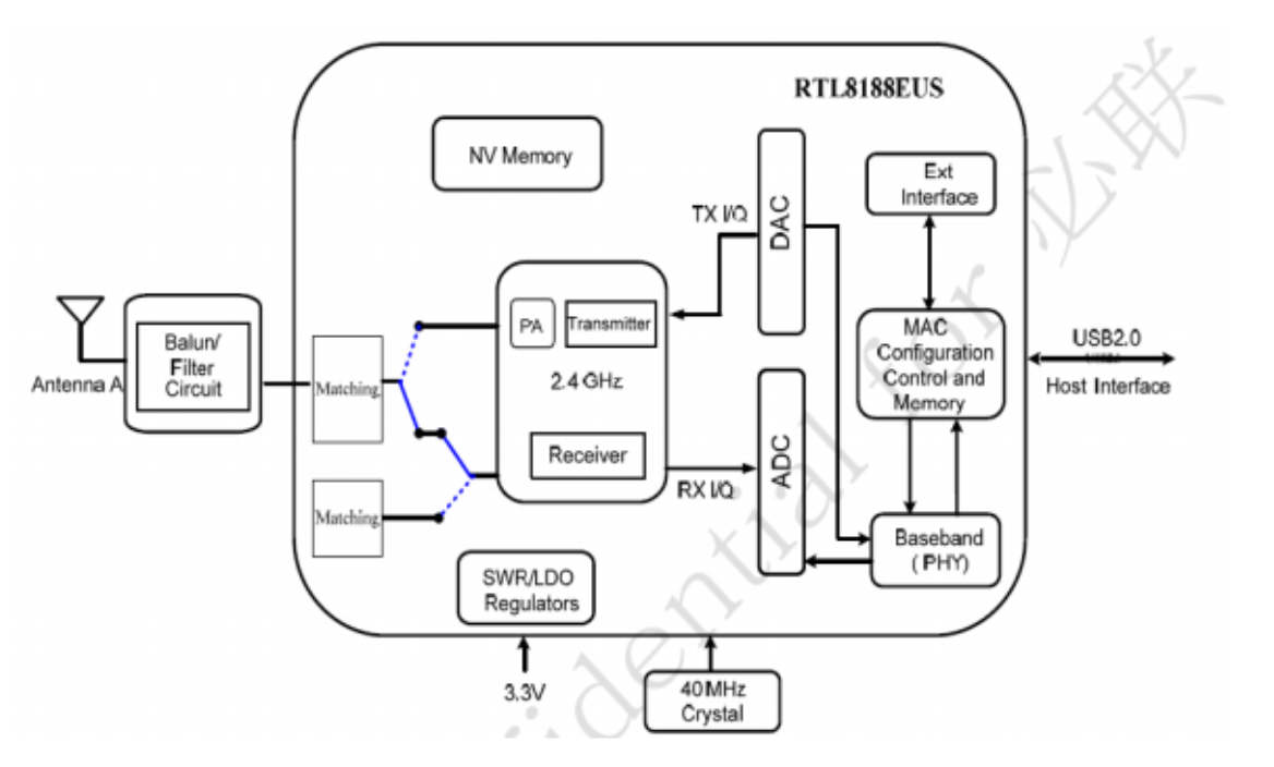 am335x system upgrade usb wifi rtl8188eus(十九)-CSDN博客