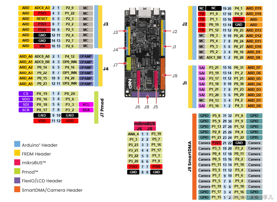 【NXP-MCXN947】i2c应用示例-CSDN博客