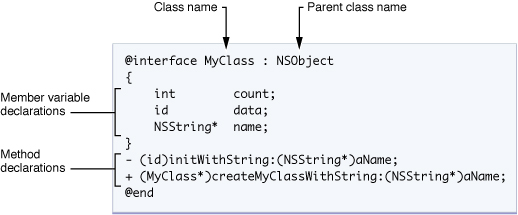 【iOS开发】Objective-C汇总 | OC汇总-CSDN博客