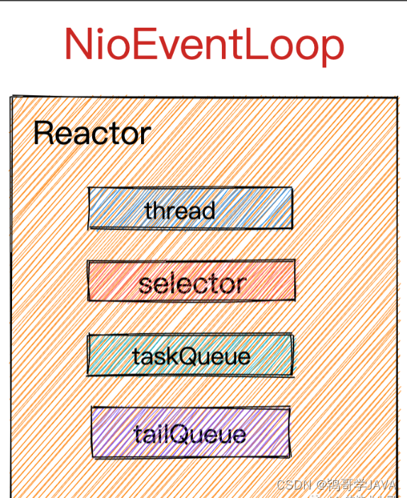 一文聊透 Netty 核心引擎 Reactor 的运转架构_reactor-netty框架-CSDN博客