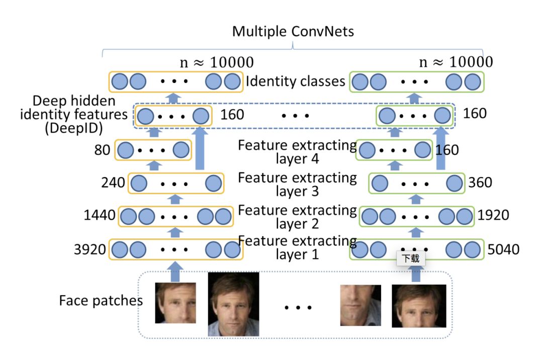 【每周CV论文推荐】 初学深度学习人脸识别和验证必读文章-CSDN博客