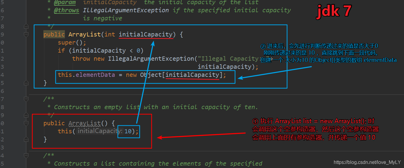 Java集合List接口——ArrayList、LinkedList、Vector-CSDN博客
