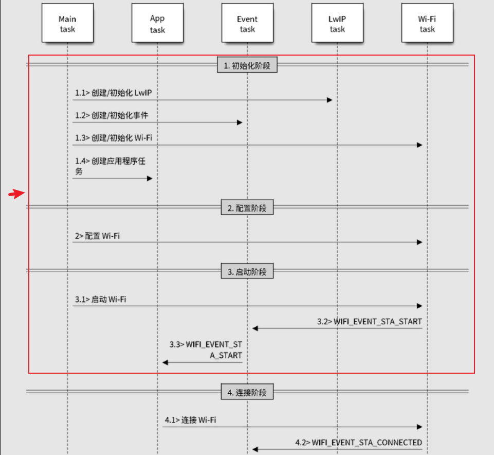 ESP32S3网络编程学习笔记（1）—— Wi-Fi扫描实验_esp32扫描相同的ssid-CSDN博客
