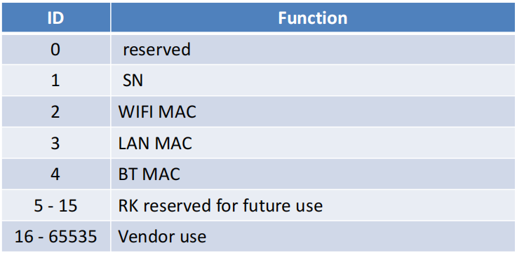 Uboot通过bootargs给Kernel传递自定义MAC_uboot 传入kernel 的参数怎么查看-CSDN博客