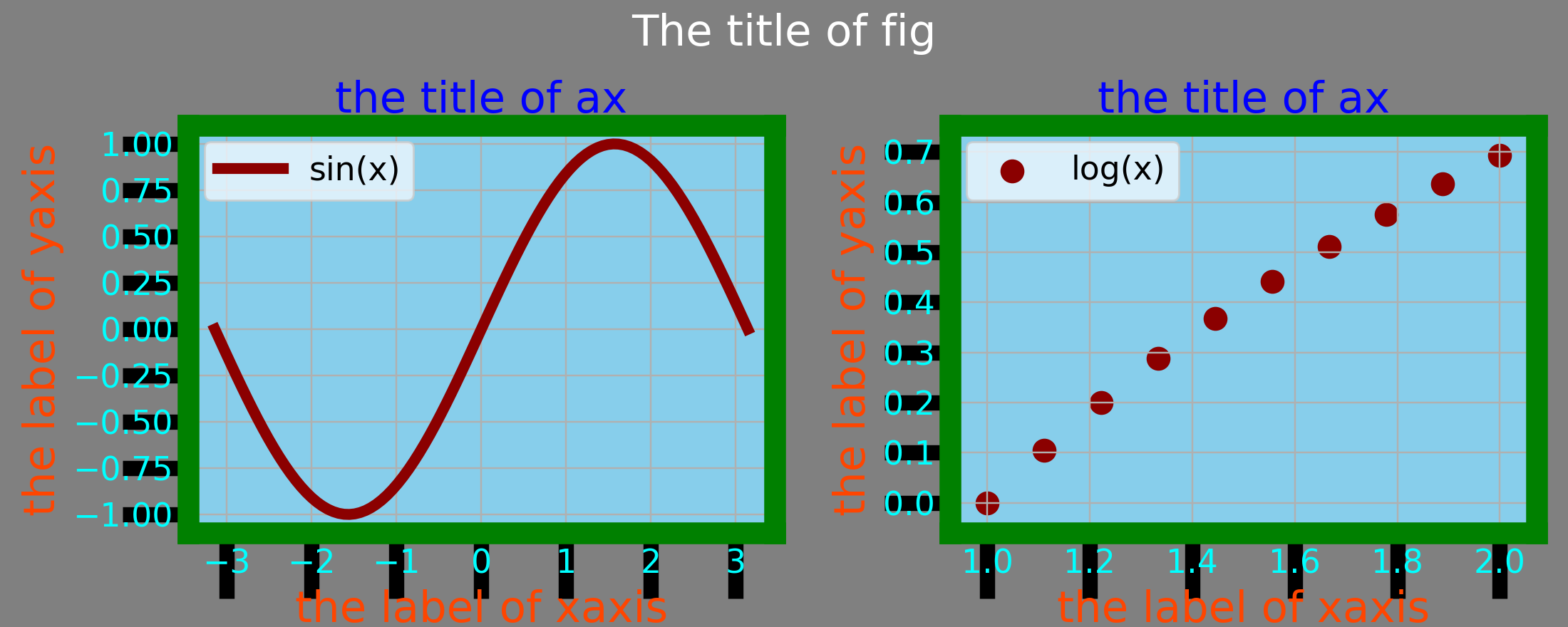 python可视化（3-2）面向对象绘图（子图和他的小伙伴们，ax & ticks,label,legend,grid...）_ax label size tickls-CSDN博客