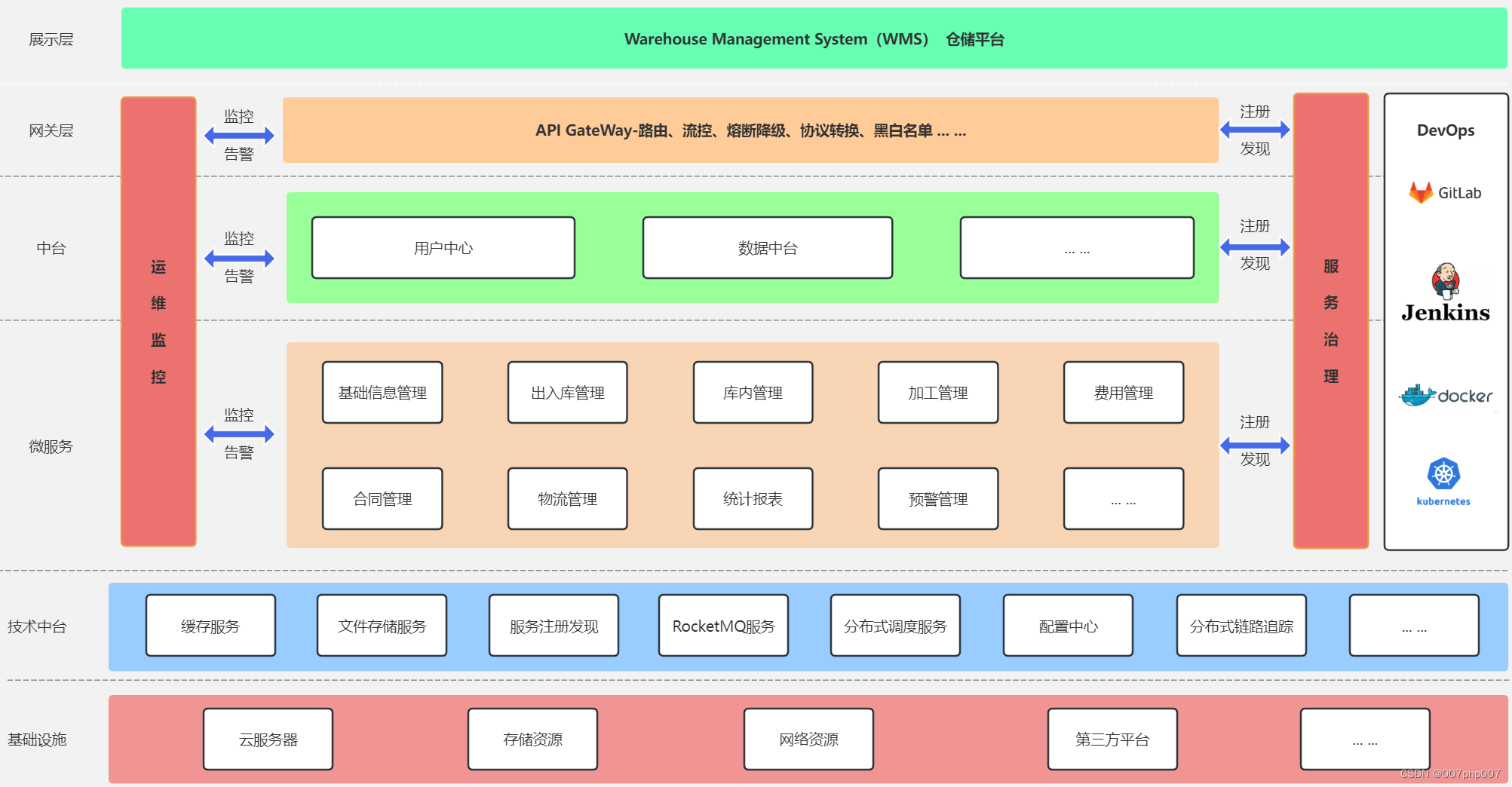 ERP 系统架构的设计与实践总结_erp架构设计-CSDN博客
