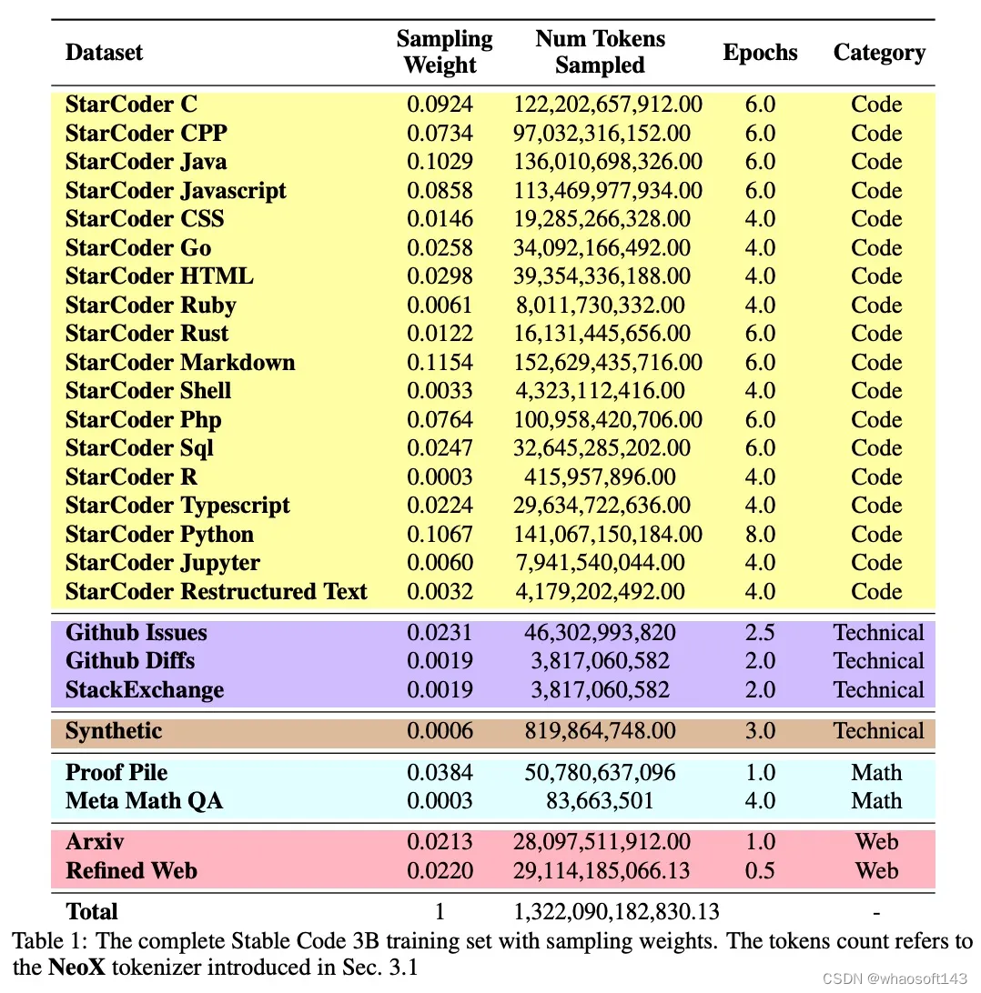 Stable Code Instruct 3B-CSDN博客