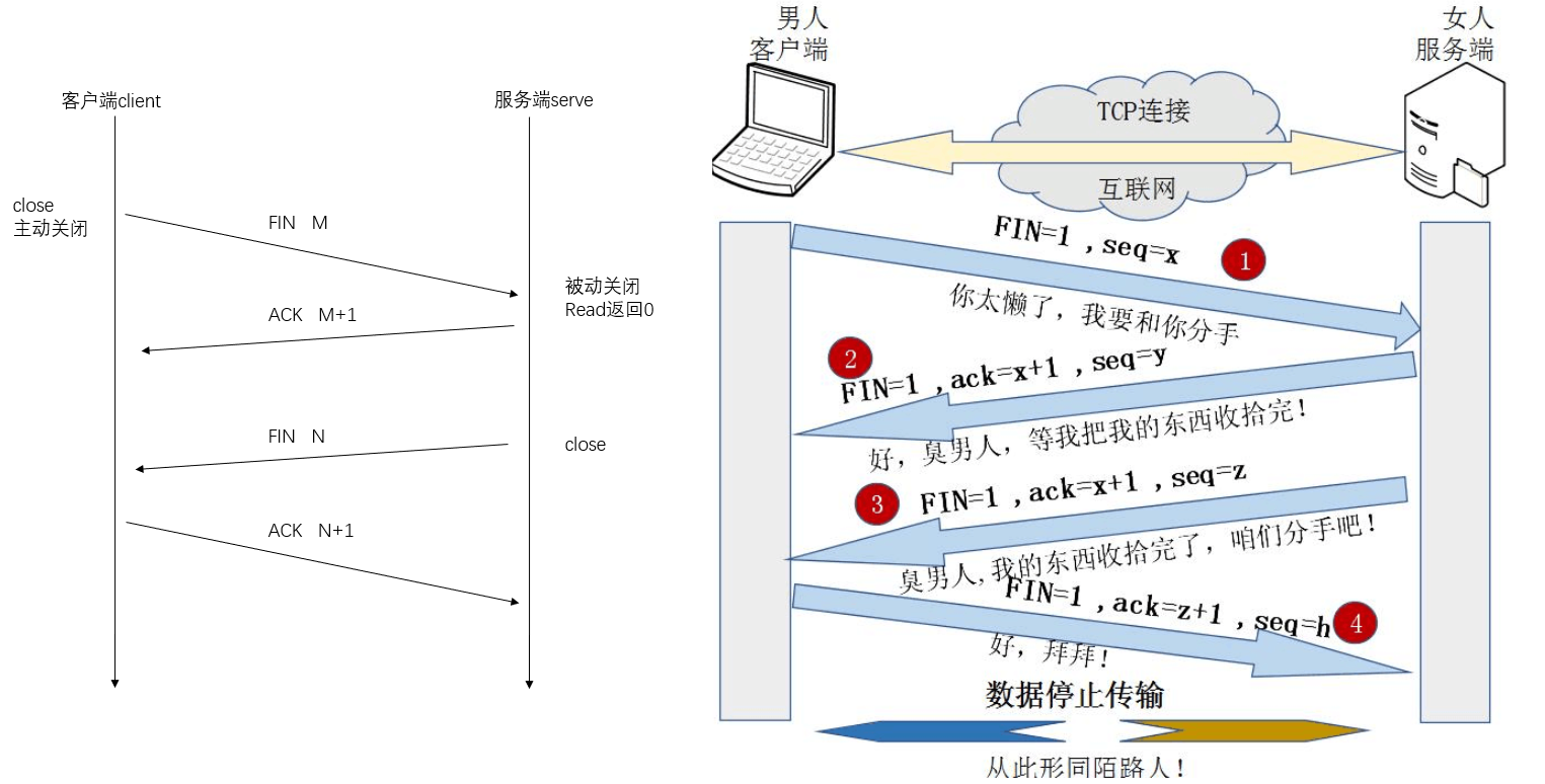 【Python爬虫与数据分析】UDP/TCP通信协议_tcp爬虫-CSDN博客
