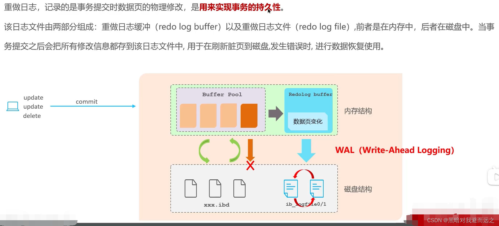 undo log和redo log的区别_undolog和redolog的区别-CSDN博客