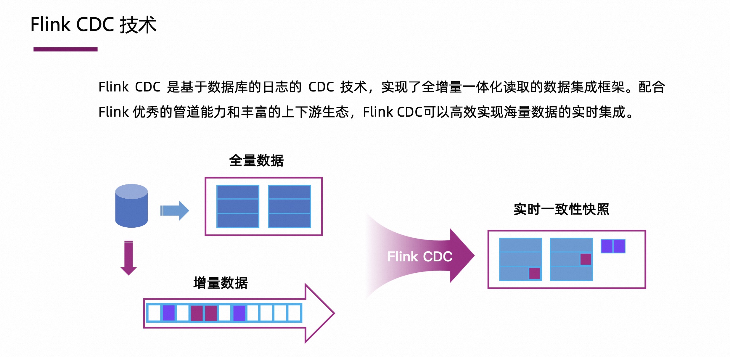 基于 Flink CDC 高效构建入湖通道_flinkcdc paimon-CSDN博客