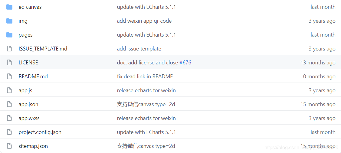 微信小程序+echarts-for-weixin 图表_echarts for weixin-CSDN博客
