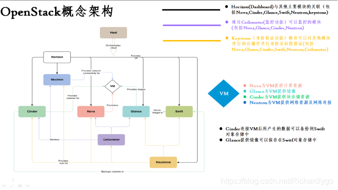 部署Openstack-R企业私有云平台_私有 openstack 资源准备-CSDN博客
