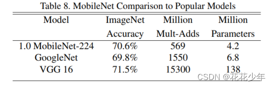 通俗易懂理解MobileNet网络模型-CSDN博客