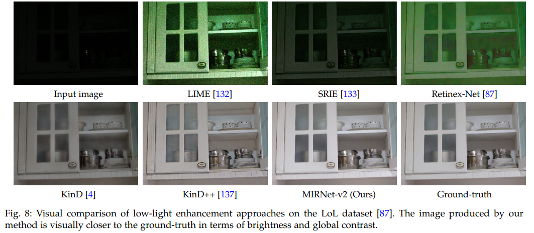 Learning Enriched Features for Fast Image Restoration and Enhancement 论文阅读笔记-CSDN博客