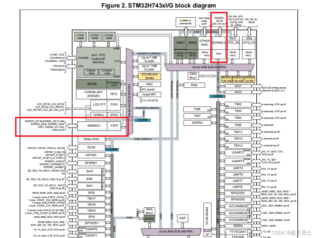 STM32H743驱动SD卡（1）_stm32h743 sd卡-CSDN博客
