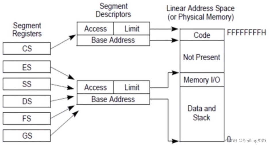 【uCore实验Lab1】清华大学操作系统实验-CSDN博客