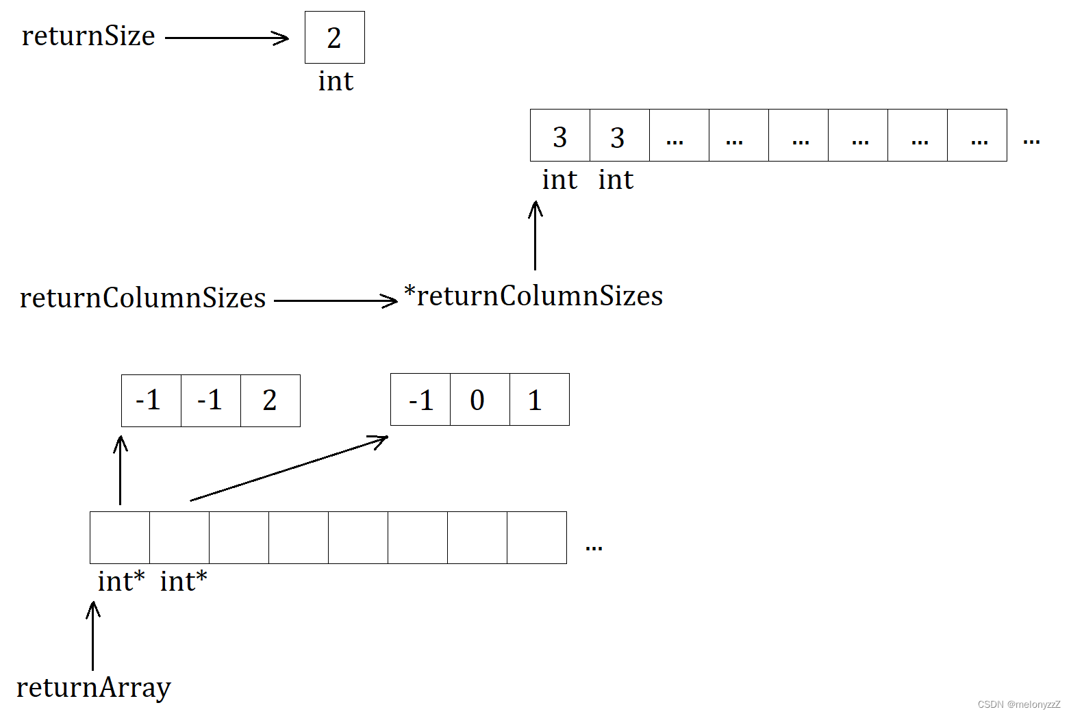 三元组和为零：代码实现与分析——寻找 nums 中满足 nums[i] + nums[j] + nums[k] = 0 的不重复组合-CSDN博客