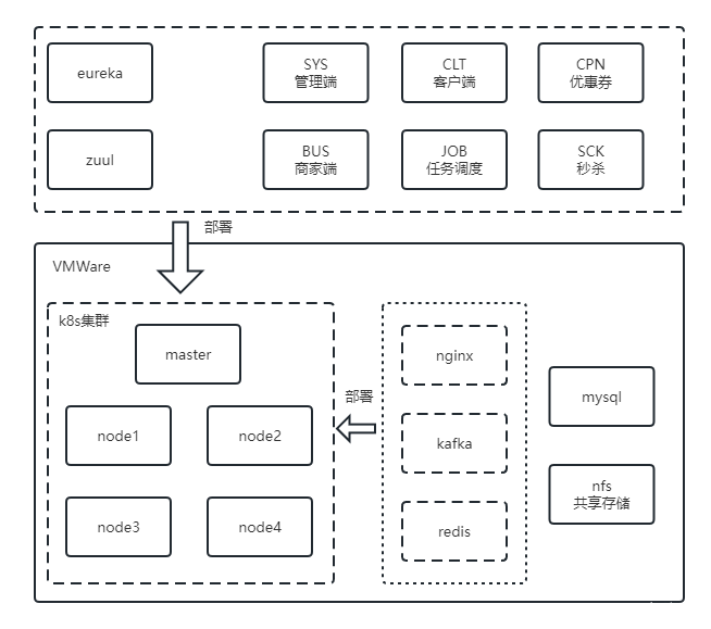 4、Nginx部署_kuboard部署nginx-CSDN博客