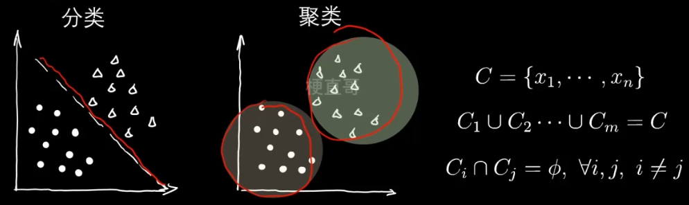 机器学习 聚类clustering 算法clustering Algorithm Csdn博客