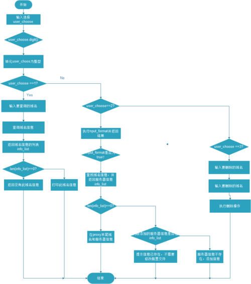 Python自动化运维快速入门python自动化运维模块python自动化运维快速入门 Pdf Csdn博客