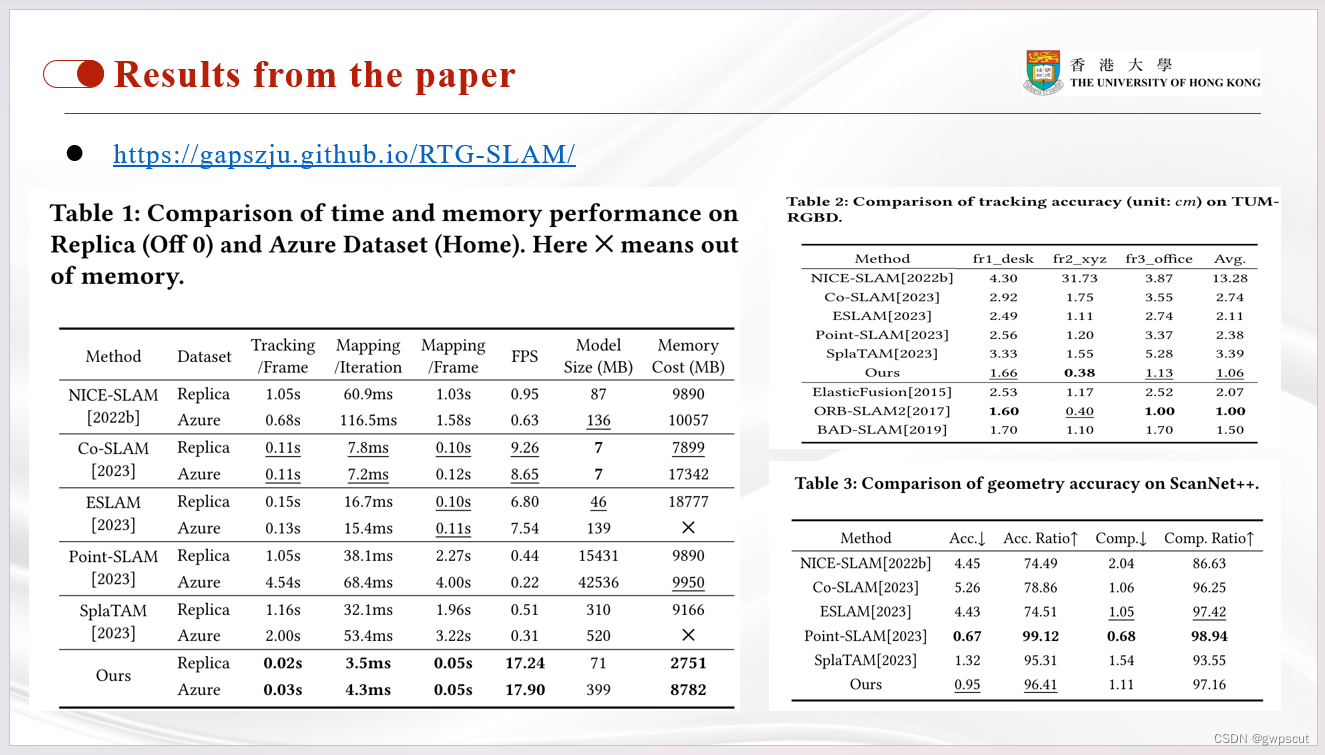 Paper Survey——3DGS-SLAM_gs-slam复现-CSDN博客