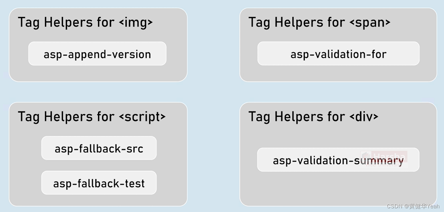 171 Introduction to Tag Helpers-CSDN博客