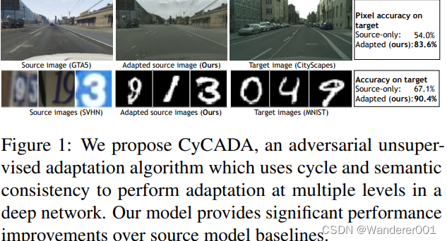CyCADA: Cycle-Consistent Adversarial Domain Adaptation-CSDN博客