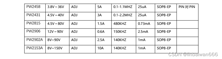 稳定可靠：PW2163降压芯片，实现5V至3.3V/3V高效转换，3A电流稳定输出_pw2163b-CSDN博客