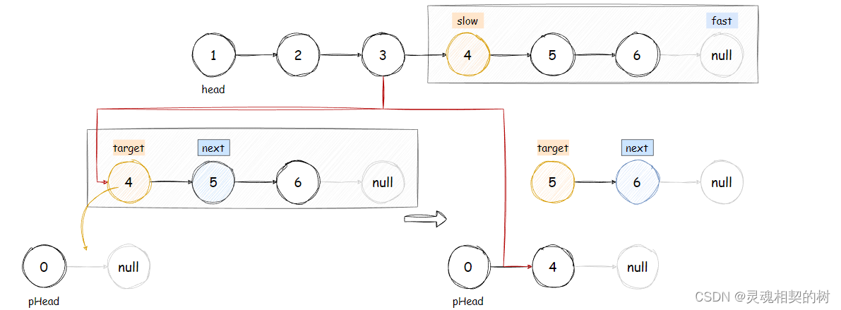 Java【手撕链表】LeetCode 143. “重排链表“, 图文详解思路分析 + 代码_重排链表 java-CSDN博客