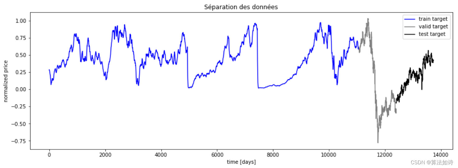 Transformer预测 Python实现基于transformer的股票价格预测（tensorflow）transformer模型 Csdn专栏